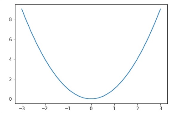 Matplotlib Pylab模块的详细介绍及操作实例 立地货